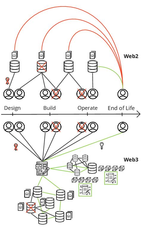 The Exemplary Use Case Of Material Passport Access Throughout The