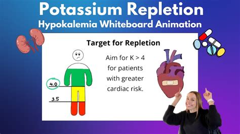 Potassium Repletion Whiteboard Animation Video Youtube