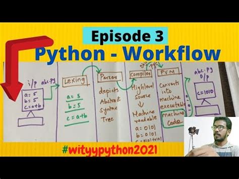 python workflow | python interpreter components | Lexing parsing compiling | python virtual ...