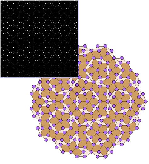 Gallery Of Fourier Transforms Of Quasiperiodic Point Sets