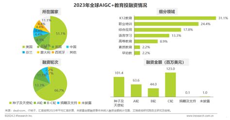 艾瑞咨询：2024年aigc 教育行业报告 Aigc官网