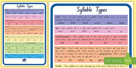 Syllable Type Overview Twinkl