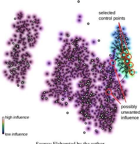 Figure 11 From Understanding Interactive Multidimensional Projections