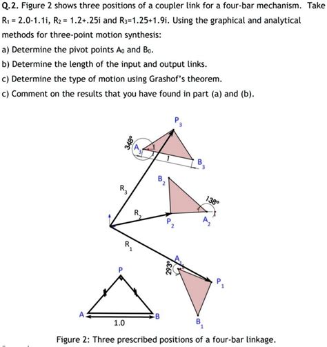 Q2 Figure 2 Shows Three Positions Of A Coupler Link For A Four Bar