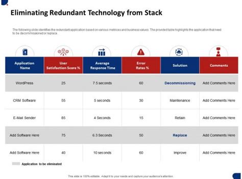 Technology Stack Slide Team