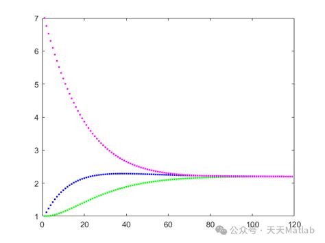 【多智能体】多智能体一阶一致性算法附matlab代码 Csdn博客