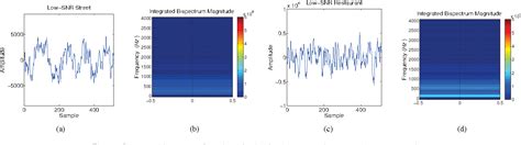 Figure 1 From Voice Activity Detection Using Adaboost With Multi Frame Information Semantic