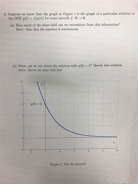 solved suppose we know that the graph in figure 1 is the