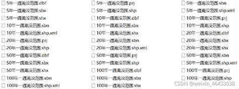 Arcgis 在洪水灾害普查、风险评估及淹没制图中的实践技术应用2024年重点地区洪水风险图编制 Csdn博客