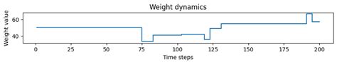 Spike Timing Dependent Plasticity Stdp — Lava Documentation