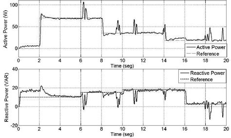 Figure 7 From Design And Implementation Of An Inverse Neural Network Controller Applied To Vsc