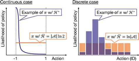 Figure 1 From Soft Actor Critic Algorithm With Truly Satisfied