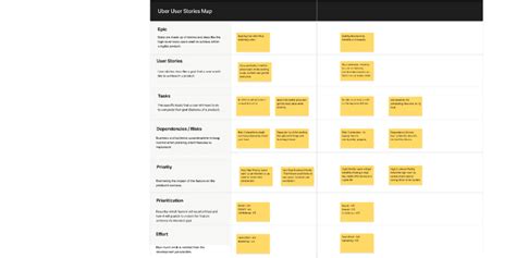 User Story Map Figma
