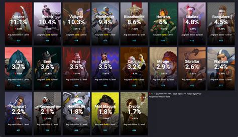 【apexシーズン13】現在のレジェンドピック率ランキング【2022年7月8日最新版】 エーペックスレジェンズ Apex攻略速報まとめ＠エペ速