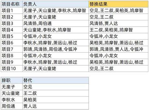 Textsplit函数怎么用 Excel中textbefore Textafter使用全集 Excel 办公软件 软件教程 脚本之家
