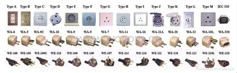 Lists Of World Socket And Plug No 1 Socket Plug In The World Universal