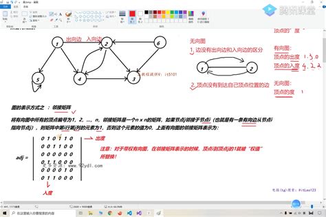 C 全套数据结构算法 进阶高级开发part2 Fetamorphsis 默认收藏夹 哔哩哔哩视频