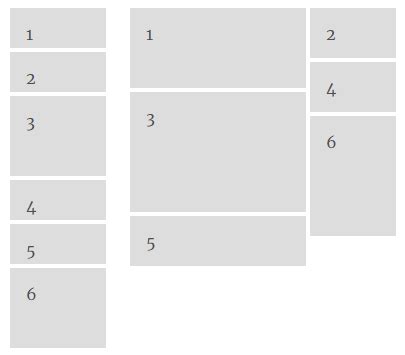 3 Column Layout Css Responsive Wordpress Stategypt