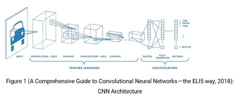 Github Dang86using Genetic Algorithm For Optimizing Convolution
