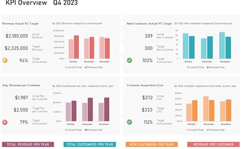 Do Excel Charts Pivot Table Data Cleaning Dashboard By Sabbirdude