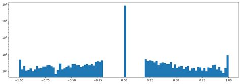 Preprocess Audio Samples — Opensoundscape 0 10 1 Documentation