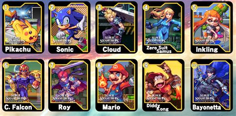 Top 10 Smash Bros Fighters By Sarhanxg On Deviantart