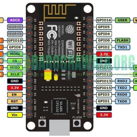 Nodemcu Esp8266 Cp2102 Iot Wifi Development Board In Pakistan