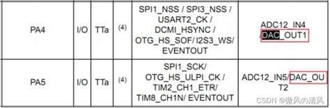 【stm32 标准库】dacstm32 Dac 标准库 Csdn博客 【stm32 标准库】dacstm32 Dac 标准库 Csdn博客