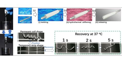 Optimized Association Of Short Alkyl Side Chains Enables Stiff Self
