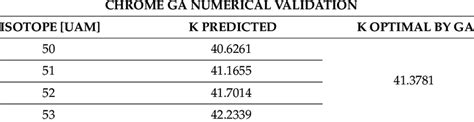 Ga Program Numerical Results Validation For Chrome Isotope Effect Download Scientific Diagram
