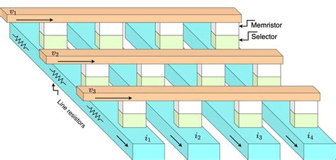 Example Of Memristor Crossbar Of Array Size 3 × 4 Each Crossbar Node Download Scientific