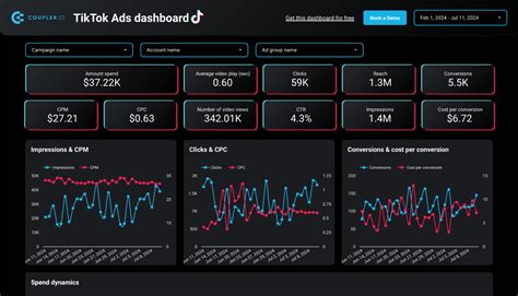 Dashboard Examples And Reporting Templates