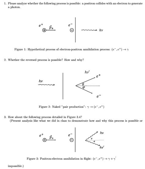 Video Solution Please Analyze Whether The Following Process Is