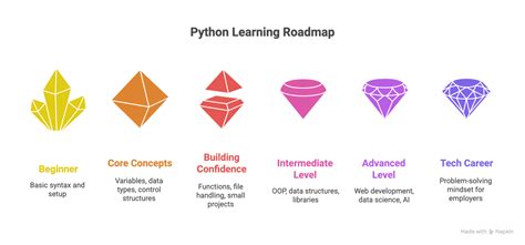How To Learn Python Programming In Tamil Error Makes Clever