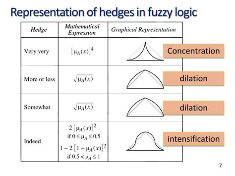 ppt chap 4 fuzzy expert systems part 2 powerpoint presentation free