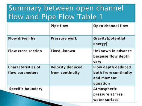 Pdf Flow Structure Of The Confluence Between An Open Channel And A Pipe