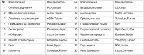 Бумагорезальные машины Guowei серии F Полиграфическое оборудование