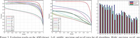 Figure 5 From Saliency Detection Via Absorbing Markov Chain Semantic