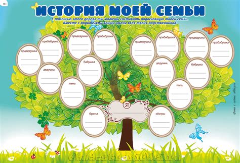 Пин от пользователя ольга портнова на доске Gapercra Семейное дерево