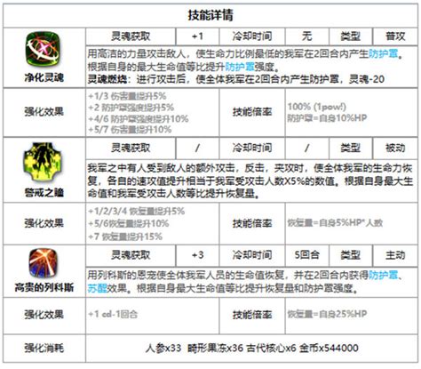 第七史诗萝安纳好用吗 第七史诗三色英雄萝安纳介绍 亿点手游网