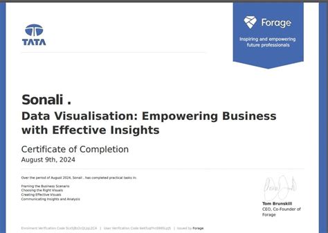 Datavisualization Businessinsights Professionaldevelopment Forage Tatagroup Dataanalysis