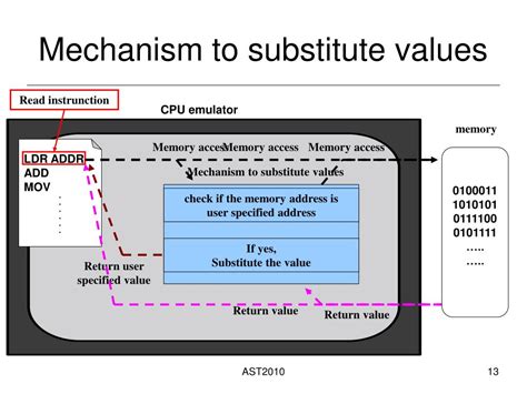 Ppt An Effective Method To Control Interrupt Handler For Data Race