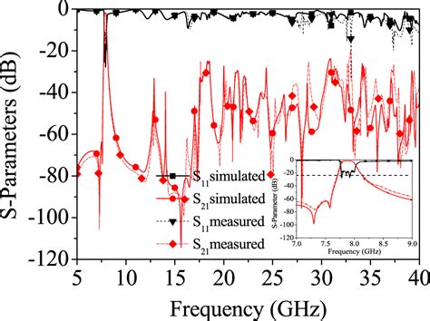 Multilayer Circular Substrate Integrated Waveguide Cavity Band Pass Filters With Ultrawide