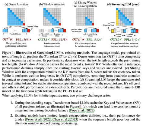 R Efficient Streaming Language Models With Attention Sinks Meta Ai 2023 Streamingllm