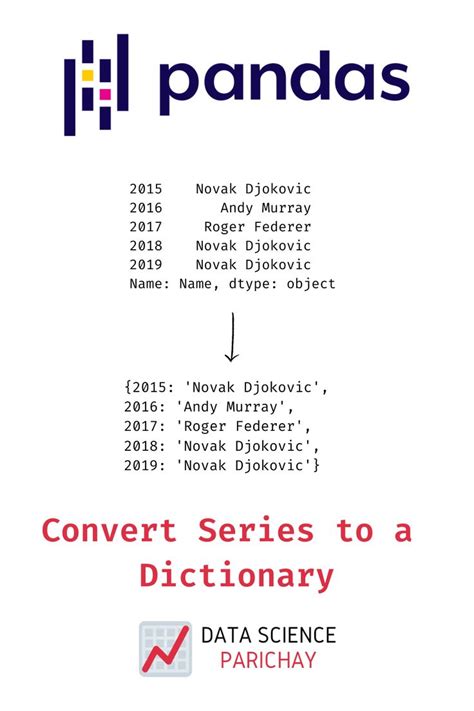 Convert Pandas Series To A Dictionary Data Science Tutorial