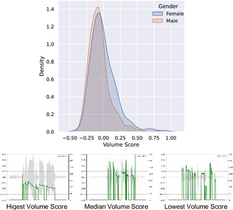 Figure From Zero Shot Voice Conversion Via Self Supervised Prosody Representation Learning