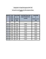Rubric Coding Path Assignment Docx Grading Rubric For Coding Path