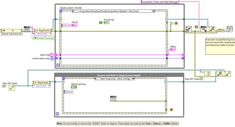 tips and tricks for a successful dqmh based project dqmh®