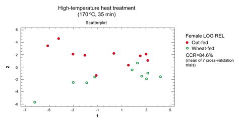 Example Of Interaction P Download Scientific Diagram