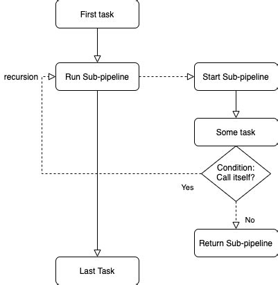 Kubeflow Pipelines On Tekton Hits 1 0 And Watson Studio Pipelines Goes